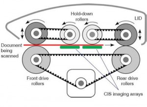 APT (Active Paper Transport) - Colortrac